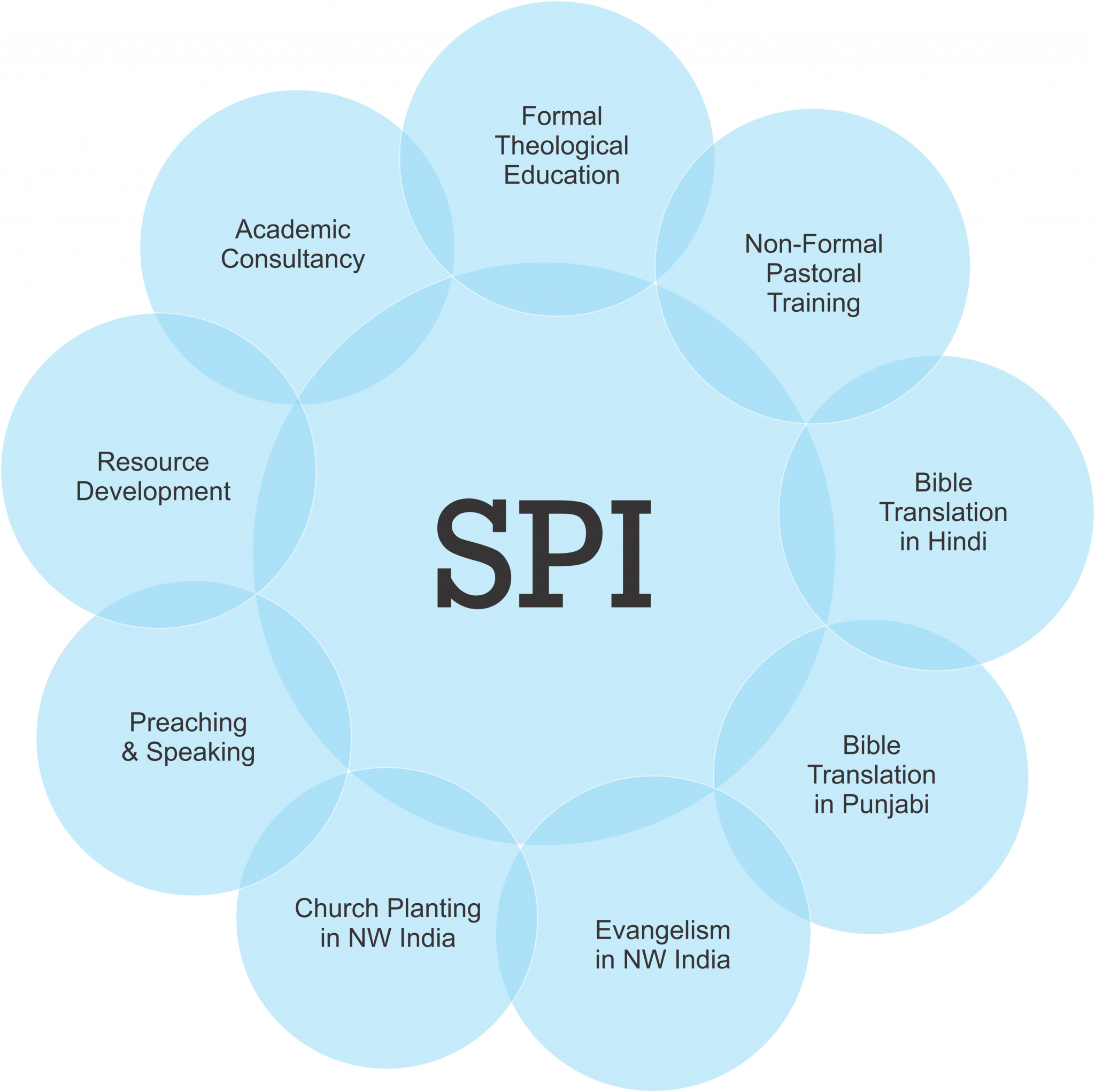 Overview – Seek Partners International Inc.